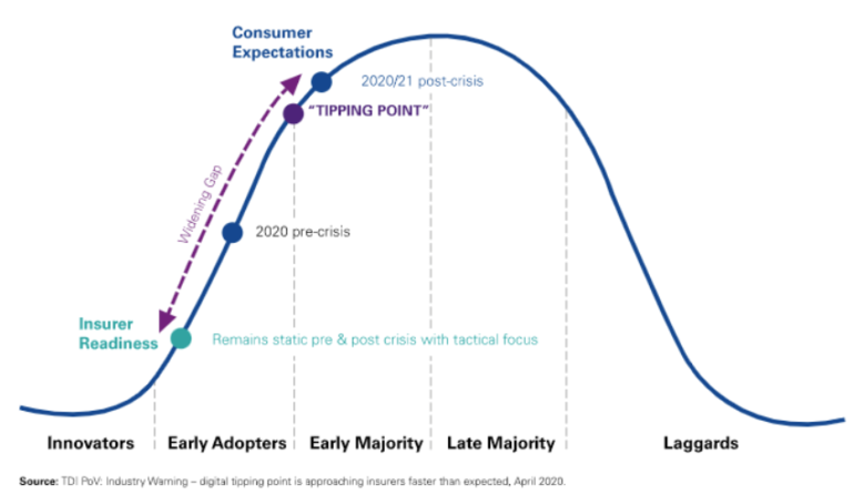 Modern insurance broker & the imact of COVID-19 - Briisk Limited
